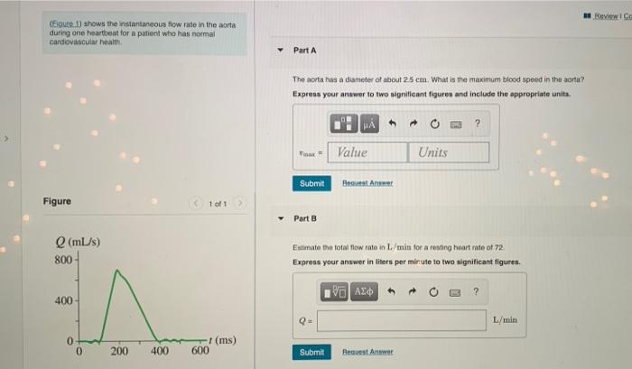 Solved ReviewICO (Eigure 1) shows the instantaneous flow | Chegg.com