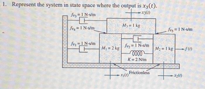 Solved Represent the system in state space where the output | Chegg.com