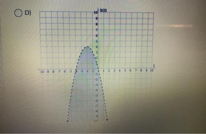 Solved Select The Graph That Correctly Displays The Solution