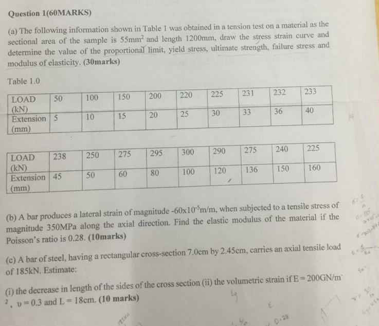 Solved Question 1(50marks) (a) Calculate the deflection @ C | Chegg.com