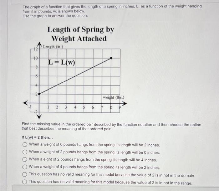 Solved The graph of a function that gives the length of a | Chegg.com