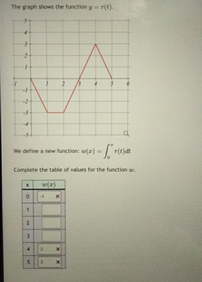 Solved The graph shows the function y=r(t).We define a new | Chegg.com