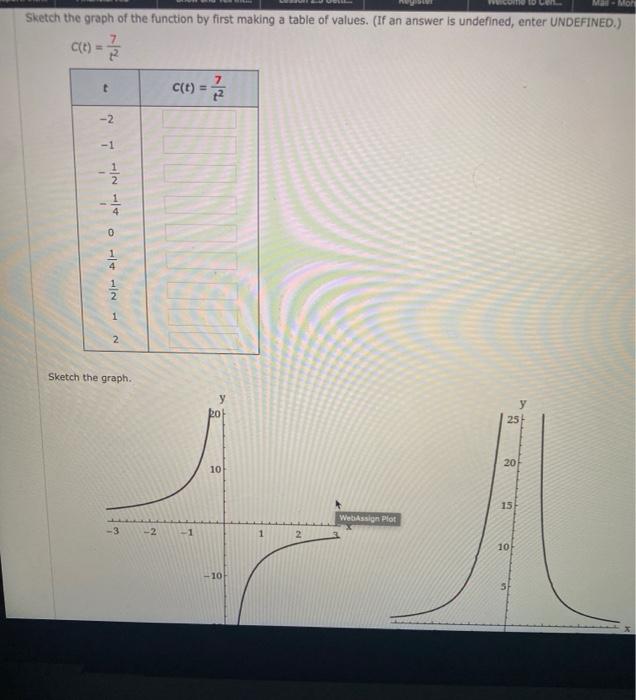 Solved Ma Mor Sketch the graph of the function by first | Chegg.com