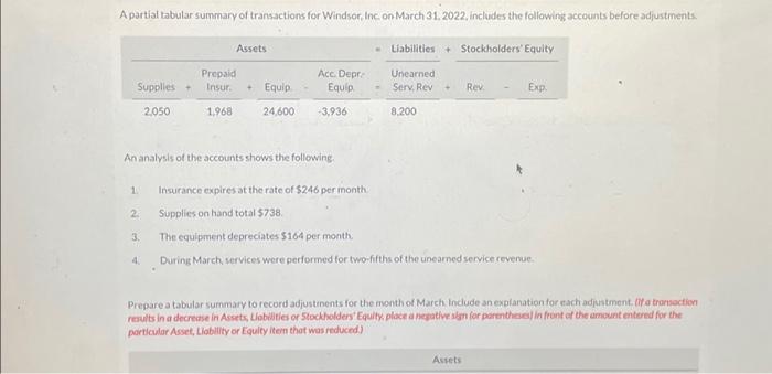 Solved A partial tabular summary of transactions for | Chegg.com