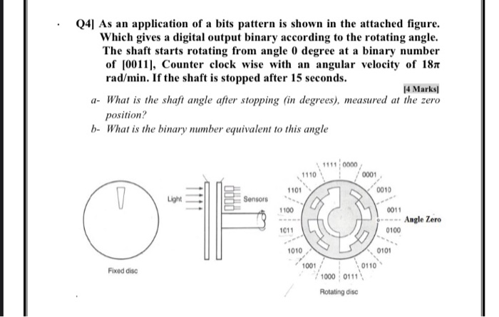 Solved (4) As an application of a bits pattern is shown in | Chegg.com