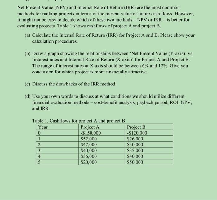 Solved Net Present Value (NPV) and Internal Rate of Return | Chegg.com