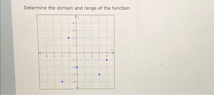 Solved Determine the domain and range of the function. | Chegg.com
