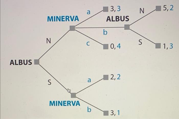 Solved U4. Return to the two-player game tree in part (b) of | Chegg.com