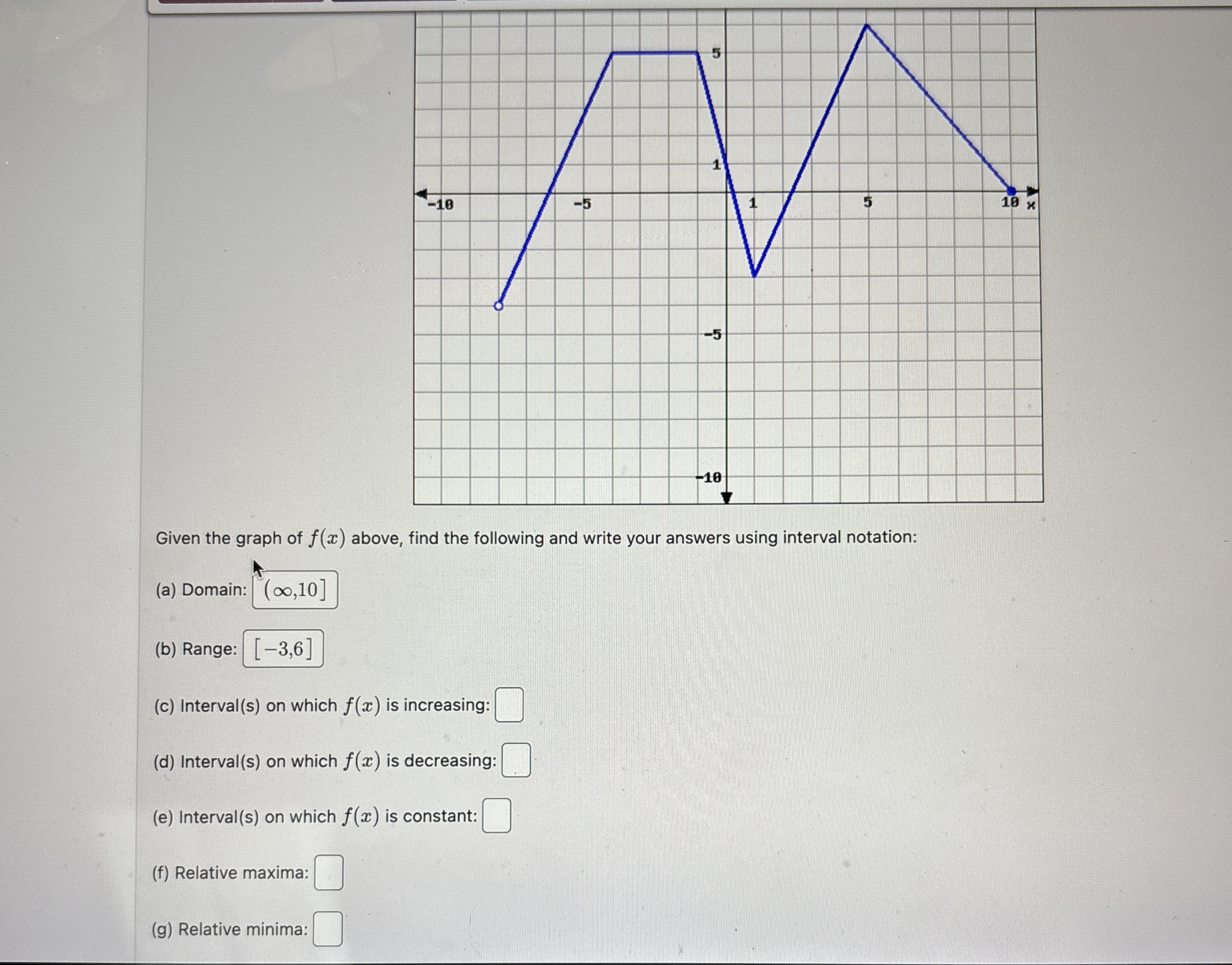 Solved Given the graph of f(x) ﻿above, find the following | Chegg.com