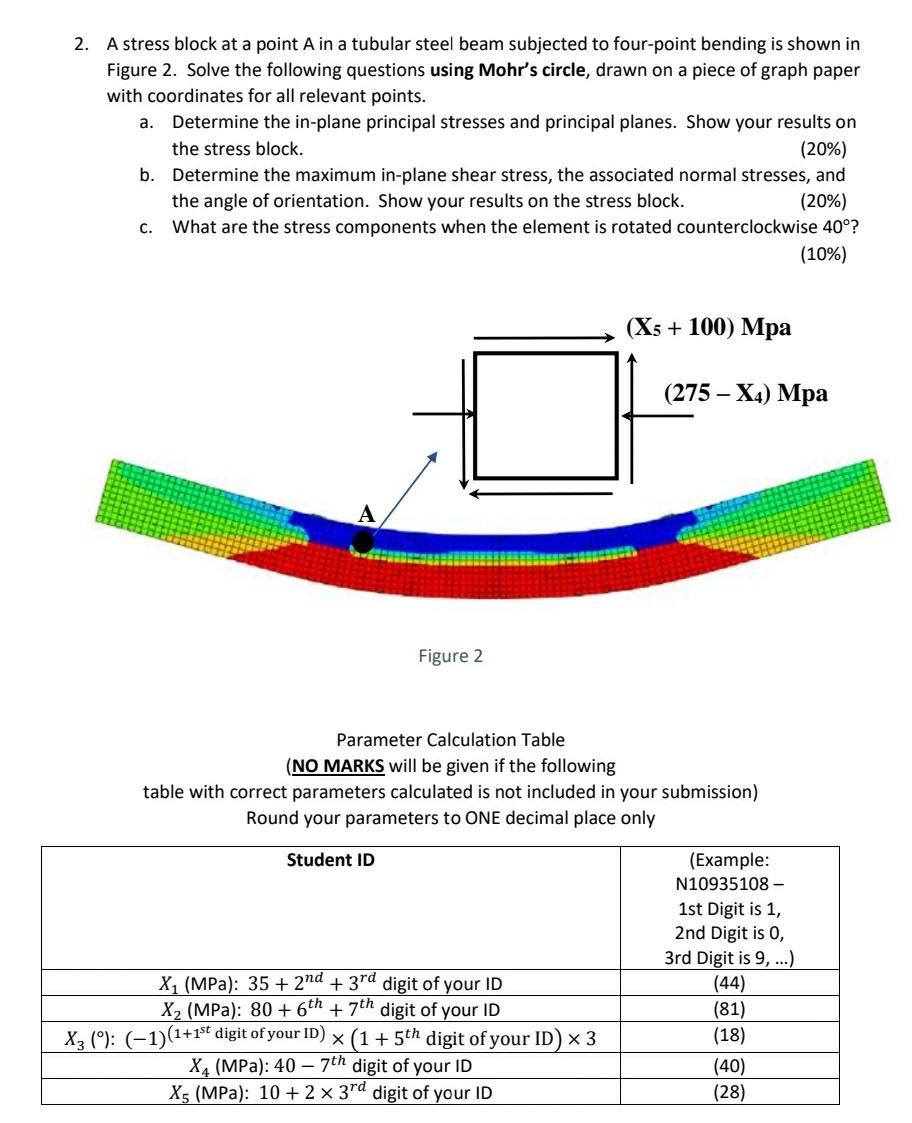 Solved a. 2. A stress block at a point A in a tubular steel | Chegg.com