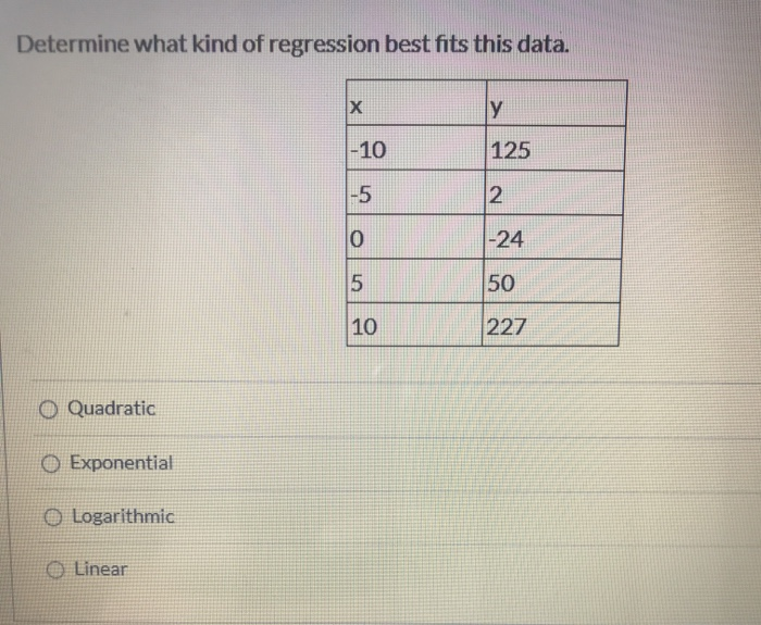 Solved Determine what kind of regression best fits this | Chegg.com