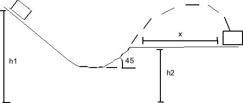 Solved A block slides down a frictionless incline that | Chegg.com