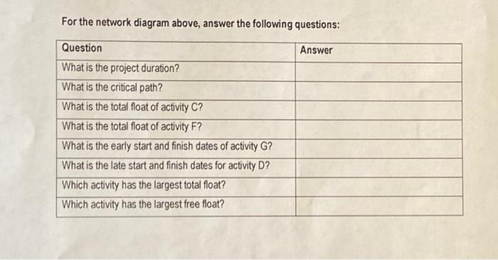 Solved For the network diagram above, answer the following | Chegg.com