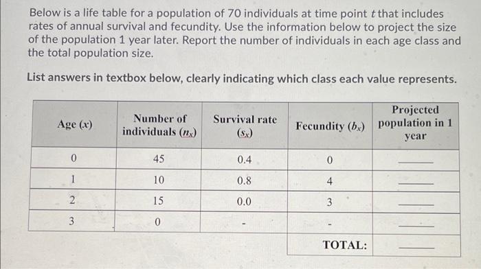 Solved Question 21 (3 points) Below is a life table for a | Chegg.com