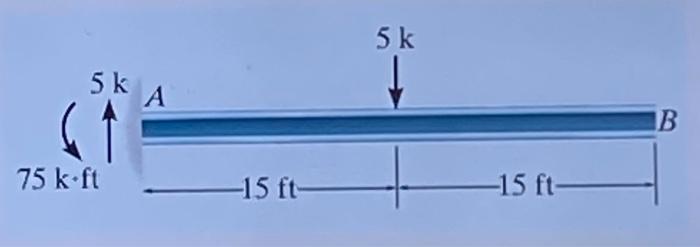 Solved Using the Double Integration Method, determine the | Chegg.com