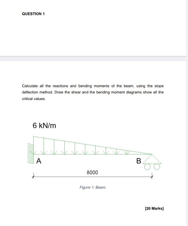 Solved QUESTION 1Calculate all the reactions and bending | Chegg.com