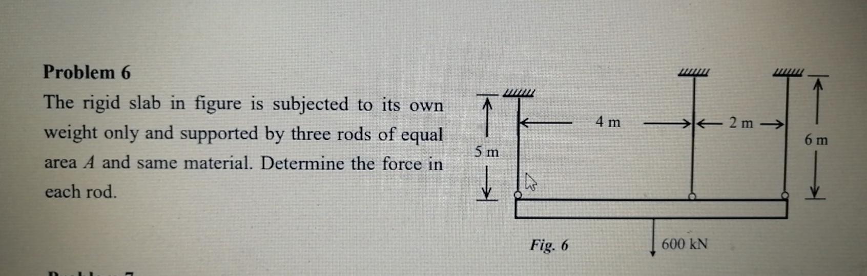 Solved 4 m Problem 6 The rigid slab in figure is subjected | Chegg.com