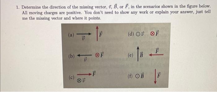 Solved 1. Determine the direction of the missing vector, | Chegg.com
