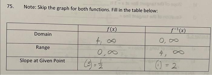 Solved USING INVERSE FUNCTIONS In Exercises 73, 74, 75, and | Chegg.com