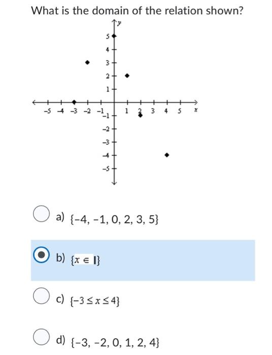 Solved What is the domain of the relation shown? a) | Chegg.com