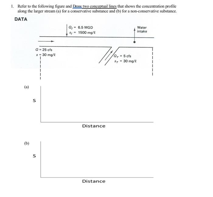 Solved 1. Refer to the following figure and Draw two | Chegg.com