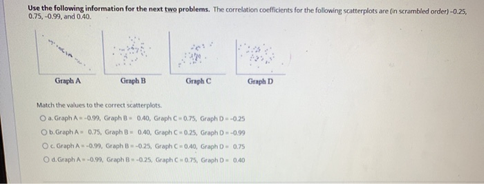 Solved QUESTION 11 shows the weakest. Graph shows the | Chegg.com