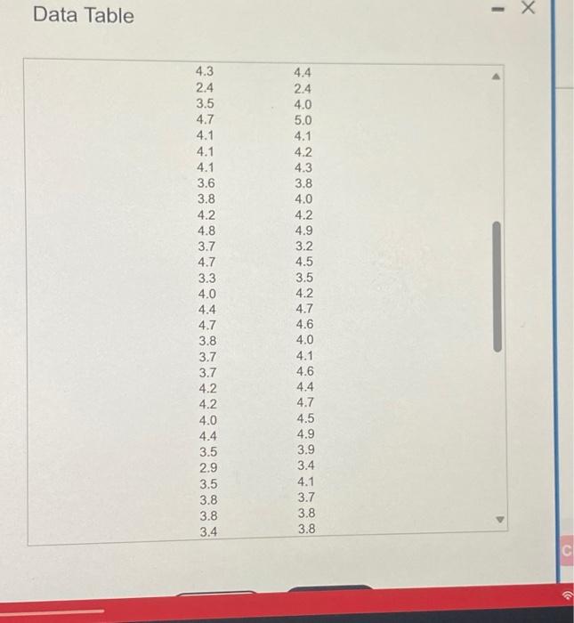 Solved Listed in the accompanying data table are student | Chegg.com