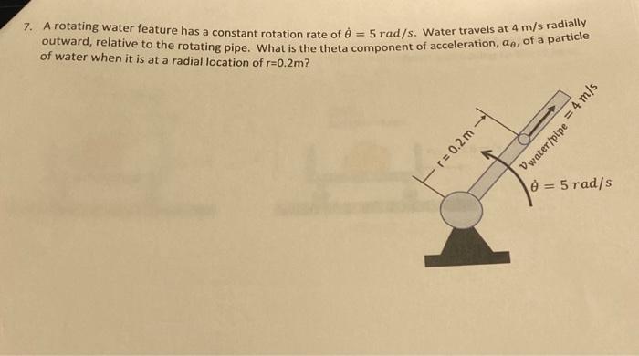 Solved A rotating water feature has a constant rotation rate | Chegg.com