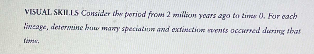 Solved VISUAL SKILLS Consider the period from 2 ﻿million | Chegg.com