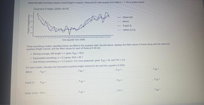 - Mosing overago, MA longth =4 oives Eu4 =399. - | Chegg.com