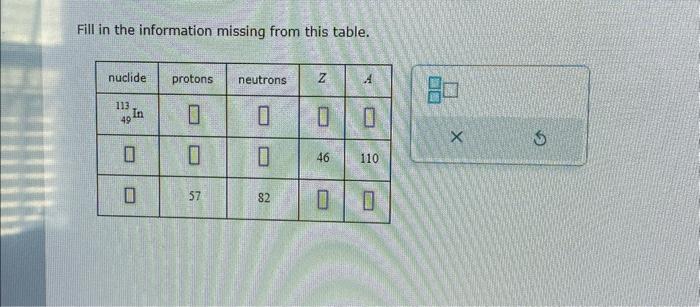 Solved Fill in the information missing from this table. | Chegg.com