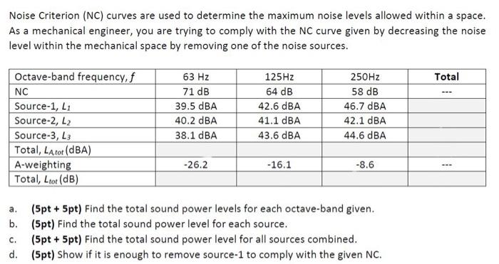 Solved Noise Criterion (NC) curves are used to determine the | Chegg.com