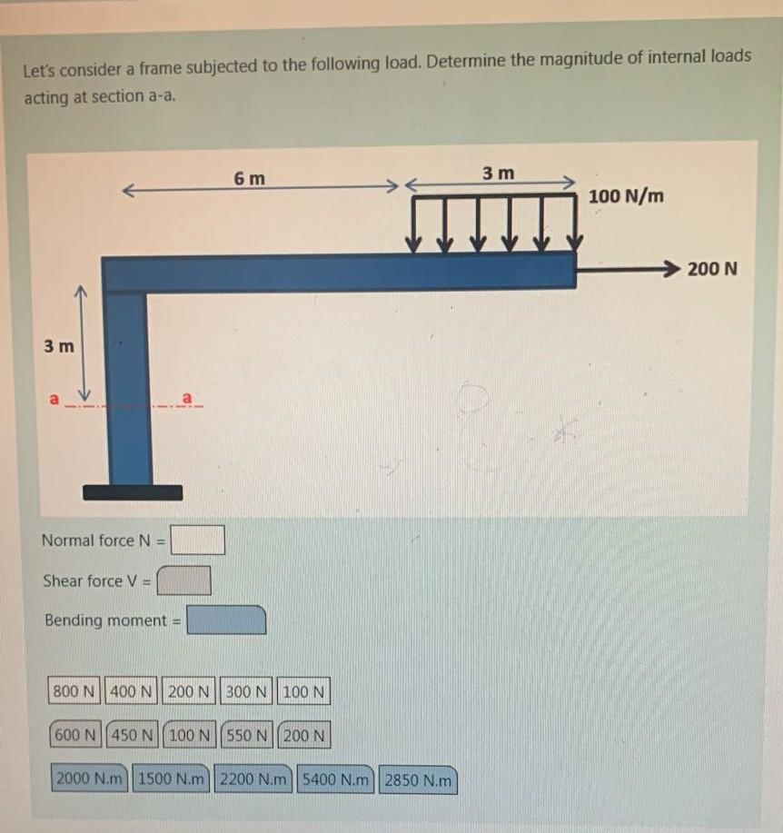 Solved Let's consider a frame subjected to the following | Chegg.com
