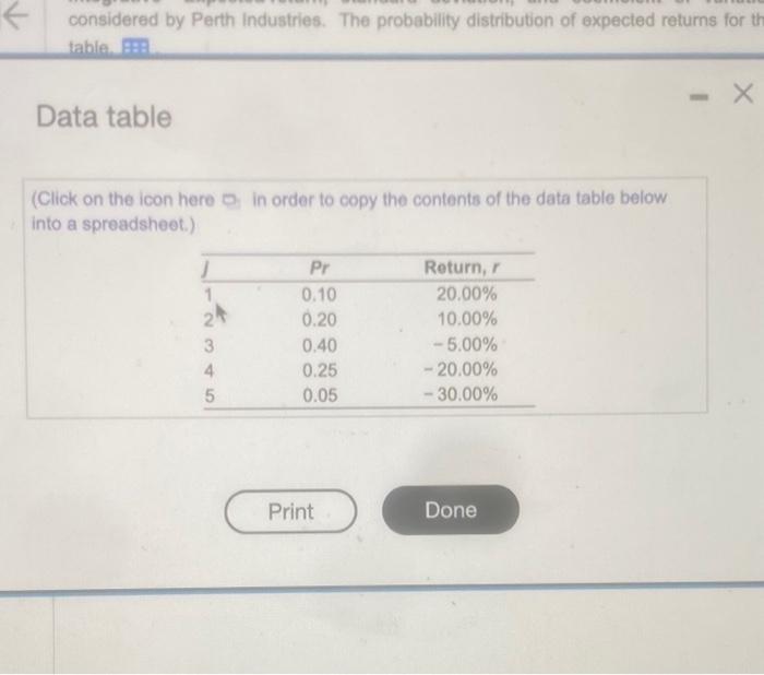 Solved Integrative Expected Return Standard Deviation