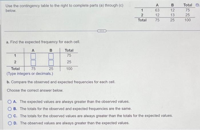 Solved Use the contingency table to the right to complete | Chegg.com