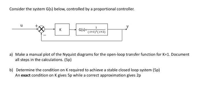 Consider the system G(s) below, controlled by a | Chegg.com