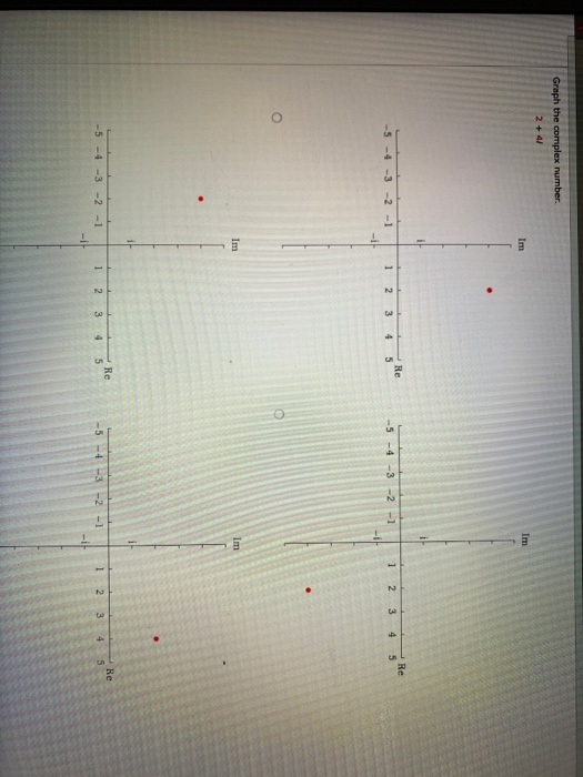 Solved Graph the complex number. Re Re -5 -4 -3 -2 -1 1 2 3 | Chegg.com