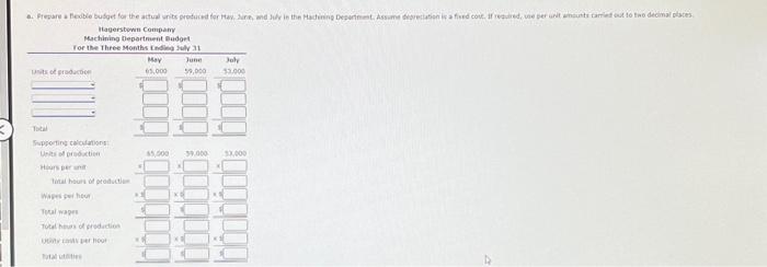 Magersbenin Compamy Machining deportment fudoet for | Chegg.com