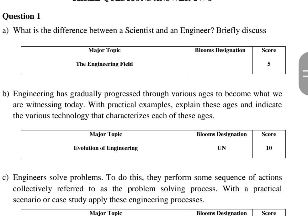 Solved What is the difference between a Scientist and an | Chegg.com