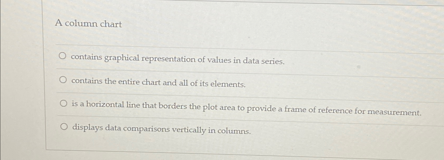 Solved A column chartcontains graphical representation of | Chegg.com
