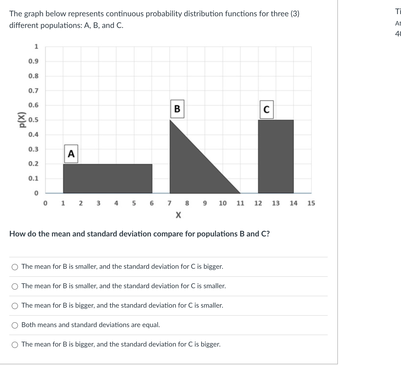 Solved The graph below represents continuous probability | Chegg.com