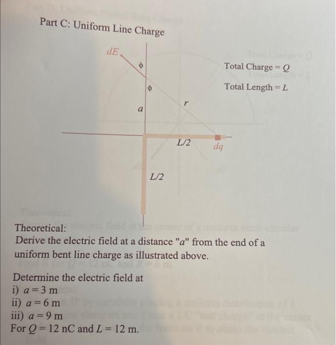 Solved Part C: Uniform Line Charge Theoreucar: Derive the | Chegg.com