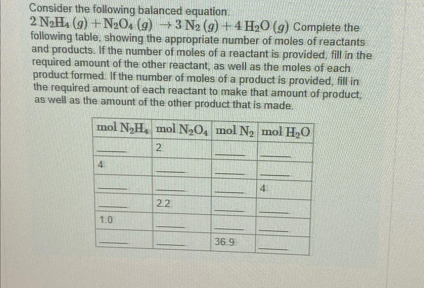 Solved Consider the following balanced | Chegg.com