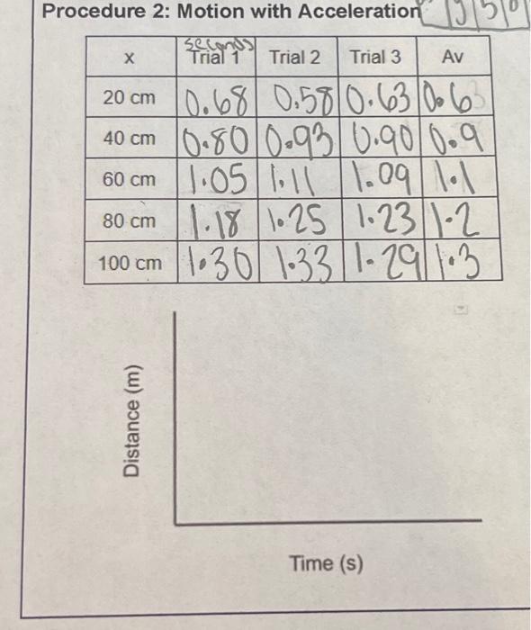 Solved Procedure 2: Motion with Acceleration | Chegg.com