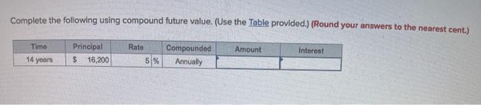 Solved Complete the following using compound future value. | Chegg.com