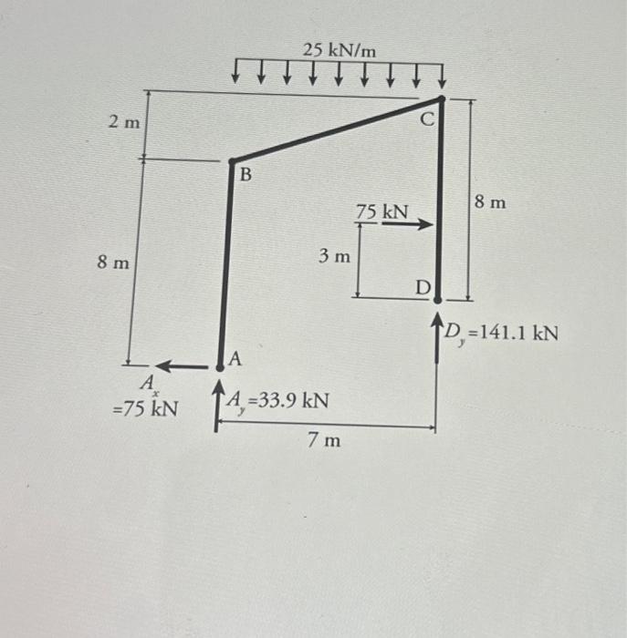 Solved draw normal force , shear force and bending moment | Chegg.com
