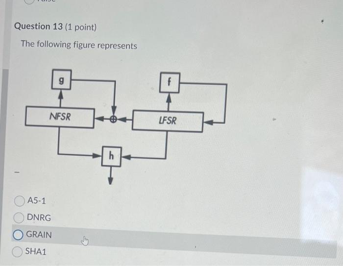Solved The following figure represents A5-1 DNRG GRAIN | Chegg.com