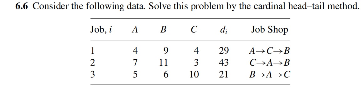 Solved 6.6 ﻿Consider the following data. Solve this problem | Chegg.com