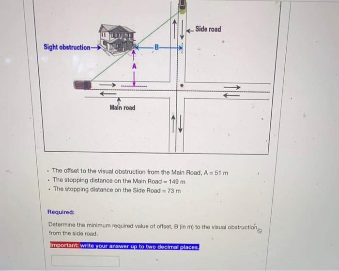 Solved Side road Sight obstruction -B A Z 큰 Main road IND | Chegg.com