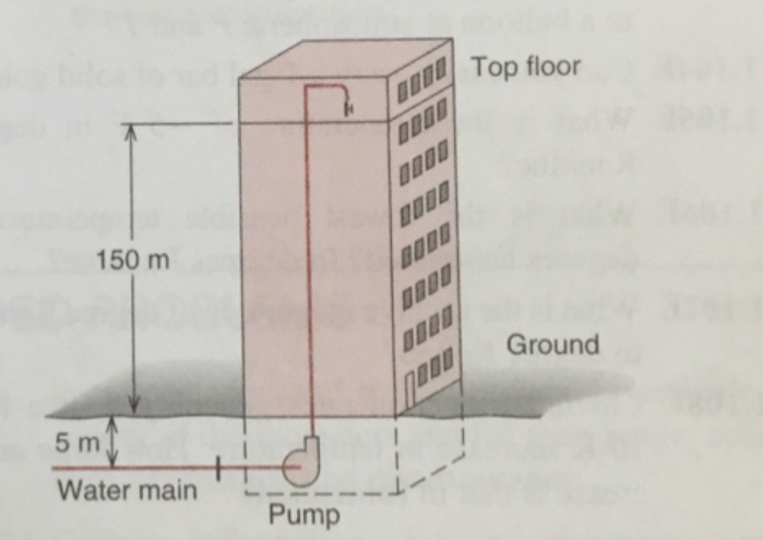 Solved The main water pipe of a high building has a pressure | Chegg.com